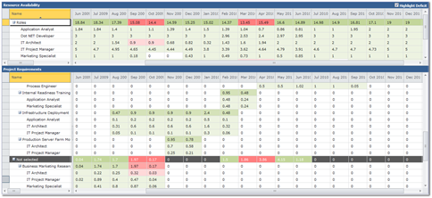 excelza: Microsoft Project Server 2010 - Introducción